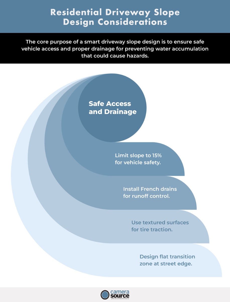 Residential Driveway Slope Design - Camera Source Backup Cameras