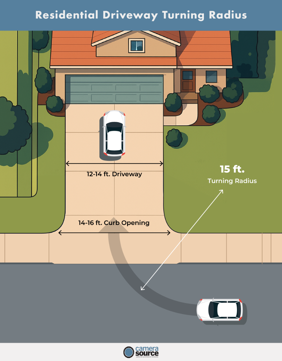 Residential Driveway Turning Radius - Camera Source Backup Cameras
