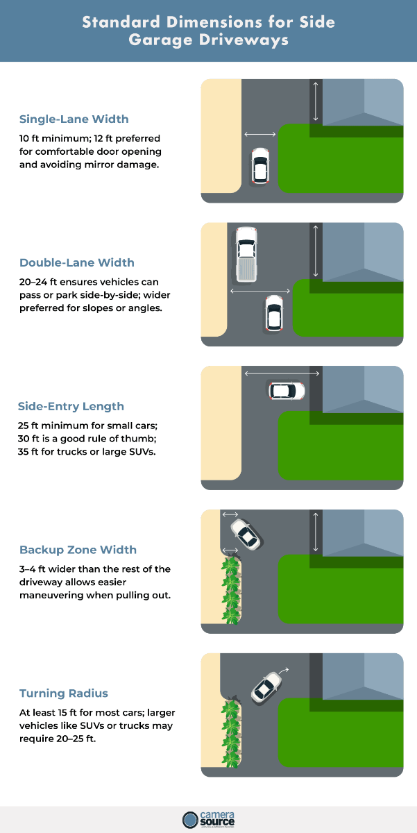 Side Garage Driveway Dimensions - Camera Source Backup Cameras